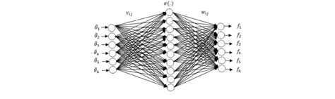 The Structure Of Neural Network Model Download Scientific Diagram