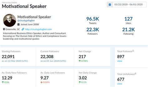 Track Twitter Followers Of Any Twitter Account Followeraudit