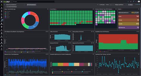 Cloud Migration Monitoring Guide Site24x7
