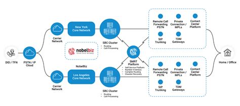 Understanding PRI And SIP In Telecommunications