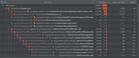 9 Best Java Profilers To Use In 2024 Digma