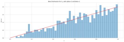 Understanding Bayesian Marketing Mix Modeling A Deep Dive Into Prior Specifications Towards