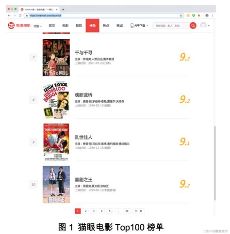Python爬虫编程思想（37）：项目实战：抓取猫眼电影top100榜单from Urllib3 Import猫眼top100 Csdn博客