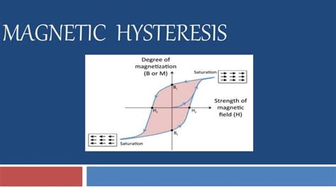 B H Curve Presentationpptx