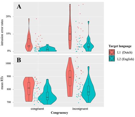 language selection contributes to intrusion errors in speaking