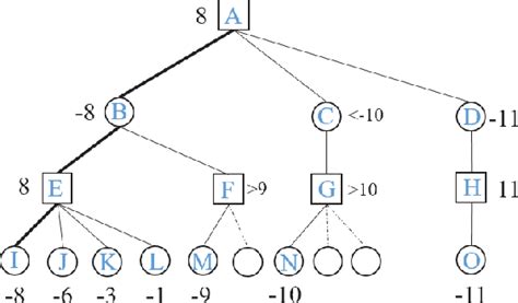 Figure 1 From Amazon Chess Based On Uct Pvs Hybrid Algorithm Semantic