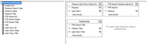 Scope Display A Mdx Dimension Memeber As A Measure Ssas Stack