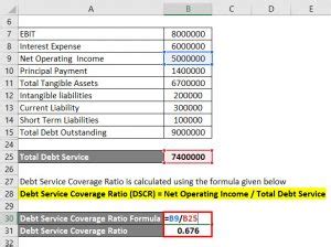 Coverage Ratio Formula How To Calculate Coverage Ratio