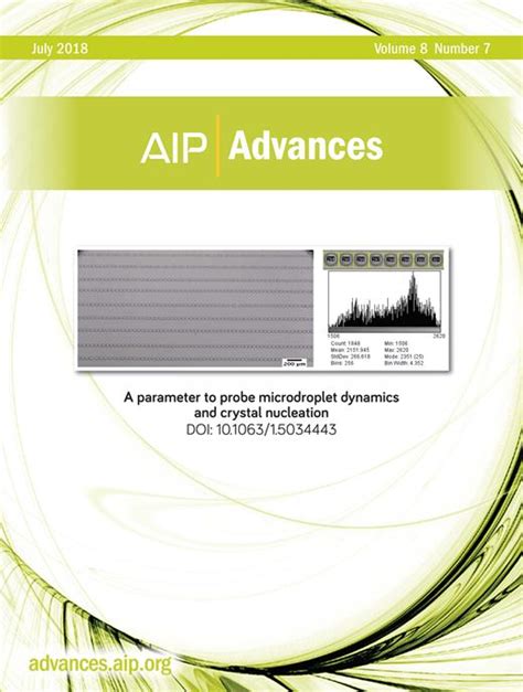 Novel Nested Saddle Coils Used In Miniature Atomic Sensors Aip