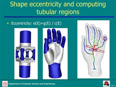 Ppt Defining And Computing Curve Skeletons With Medial Geodesic