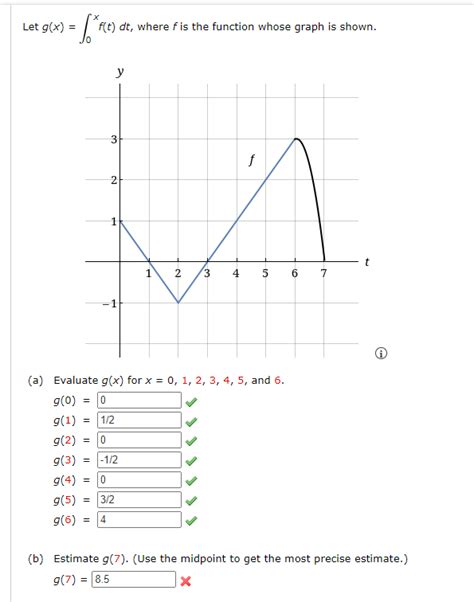 Solved Let G X ∫0xf T Dt ﻿where F ﻿is The Function Whose