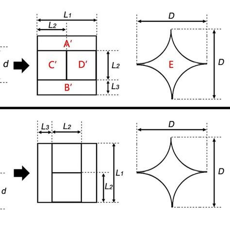 Equivalent Process From Five Apertures Of Mesh To Rectangles A Download Scientific Diagram