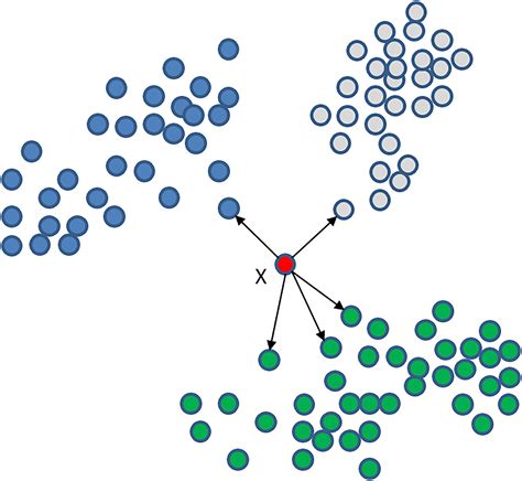 A New Parallel Multi Objective Harris Hawk Algorithm For Predicting The