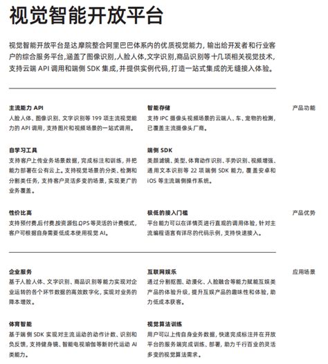 《阿里云产品手册2022 2023 版》——视觉智能开放平台 阿里云开发者社区