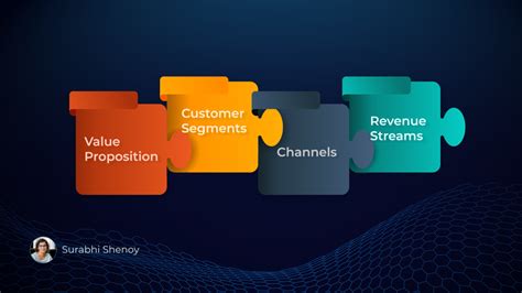 Mastering Profitability Strengthen Your Business Model