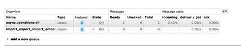 how to test if magento rabbitmq consumers are working properly janos miko