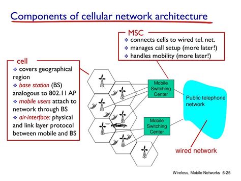 Ppt Chapter 6 Wireless And Mobile Networks Powerpoint Presentation
