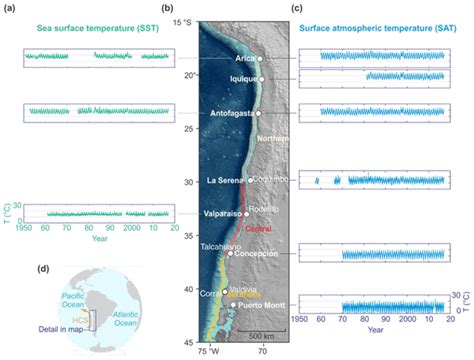 Esd Metrics Nonlinear Time Series Analysis Of Coastal Temperatures