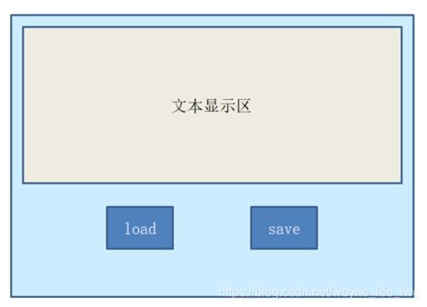 【java实验】使用gui实现文本文件读写显示javagui下拉框读取内容 Csdn博客