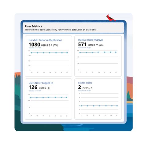 salesforce security center salesforce us