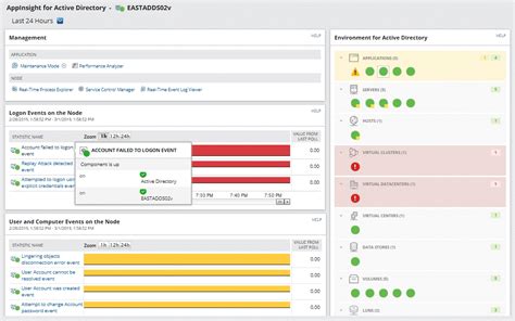 Best Active Directory Monitoring Tools For FREE Trials