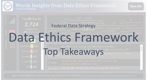 Federal Data Strategy Data Ethics Framework Top Takeaways