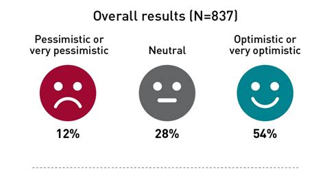 Educause Quick Poll Of Chatgpt Tonys Thoughts