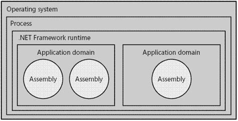 Remoting Architecture In NET CodeProject