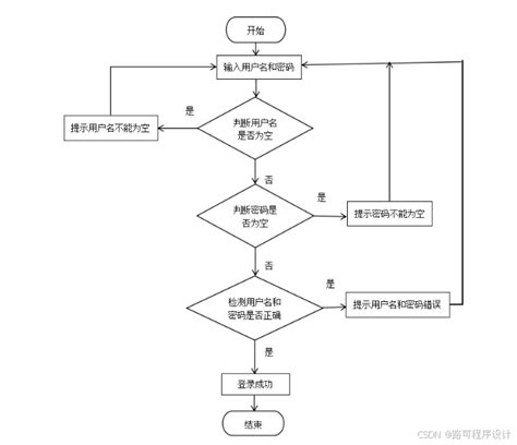 计算机毕业设计springboot企业人员考勤与管理系统 基于spring boot的企业员工考勤与管理平台 spring boot驱动的企业