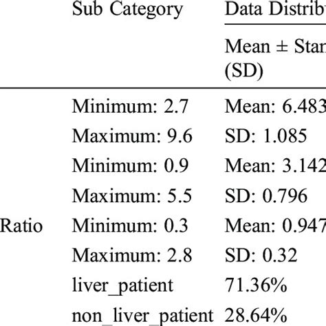 pdf a comparative analysis of machine learning algorithms to predict liver disease