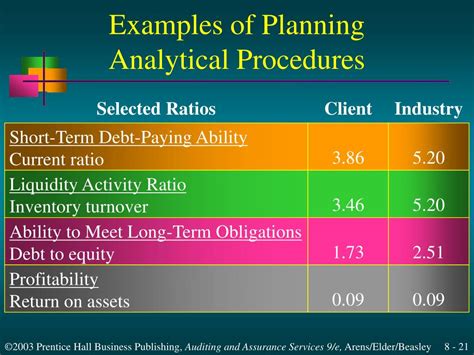 Ppt Audit Planning And Analytical Procedures Powerpoint Presentation