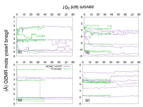 Plots Of Ligand Rmsd Relative To Crystal Structure Vs Number Of Trial Download Scientific