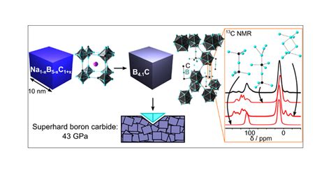 Transforming Nanocrystals Into Superhard Boron Carbide Nanostructures