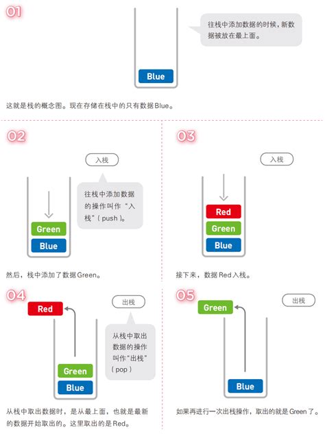 数据结构：栈 Csdn博客
