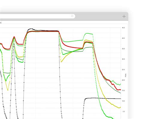 Continuous And Process Monitoring Software Mesa Labs
