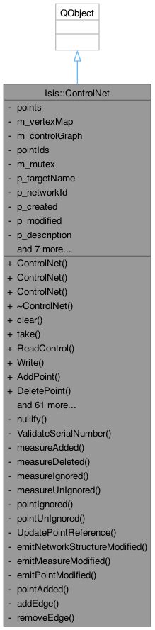 Isis 3 Programmer Reference Isiscontrolnet Class Reference