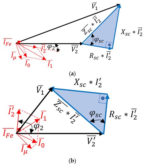 Phasor Diagram For A Power Transformer Connected To A An Inductive Download Scientific