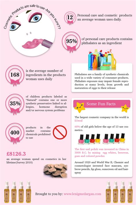 Safe Cosmetics Choosing Safe Cosmetics That Wont Risk Your Health