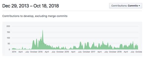 開發智能合約 介紹 Solidity 語言 Day iT 邦幫忙 一起幫忙解決難題拯救 IT 人的一天