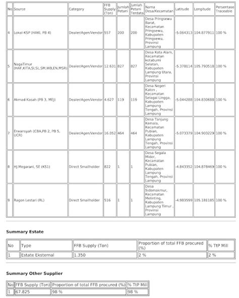 Traceability Declaration Document Tdd Traceability To Plantation