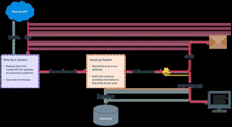 A Deep Dive Into High Performance Requests For Python Engineers