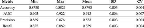 Detailed Classification Performance Using Naivebayes And Top 399