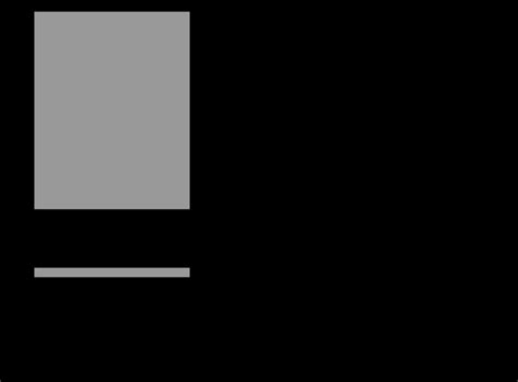 Chosen Microcantilever Beam Design Used For The Baseline Simulations