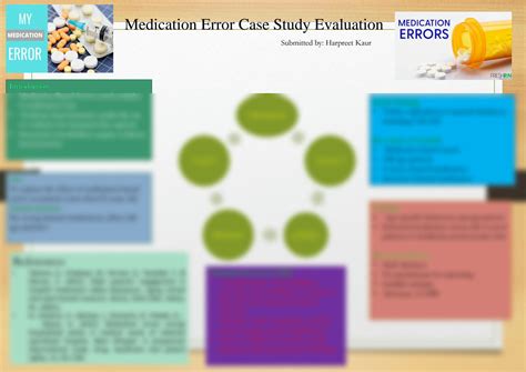 Solution Harpreet Poster Medication Errors Studypool