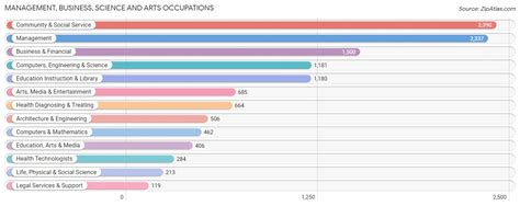 80219 Zip Code Zip Code 80219 Demographics In 2025 Zip Atlas