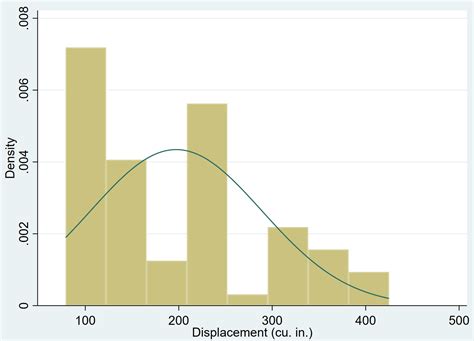 How To Test For Normality In Stata