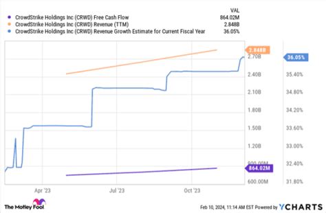 Battle Of The Cybersecurity Titans Investing In Sentinelone Vs Crowdstrike Battle Of The