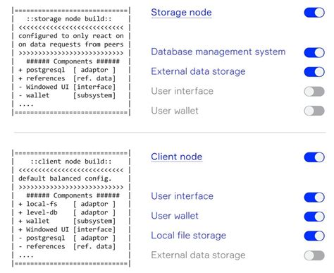 The Different Configurations Of The Node Download Scientific Diagram