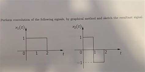 Solved Perform Convolution Of The Following Signals By Chegg