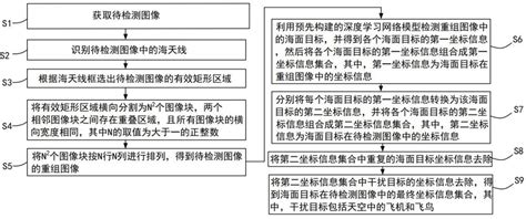 Method For Detecting Small Target Based On View Angle Conversion In Sea